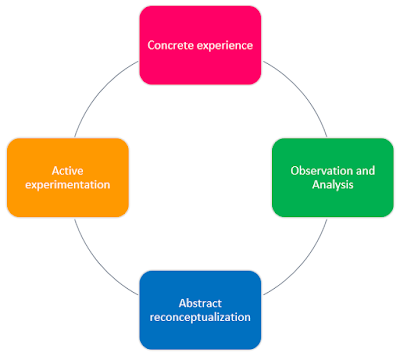 8 - Reflection on the changes