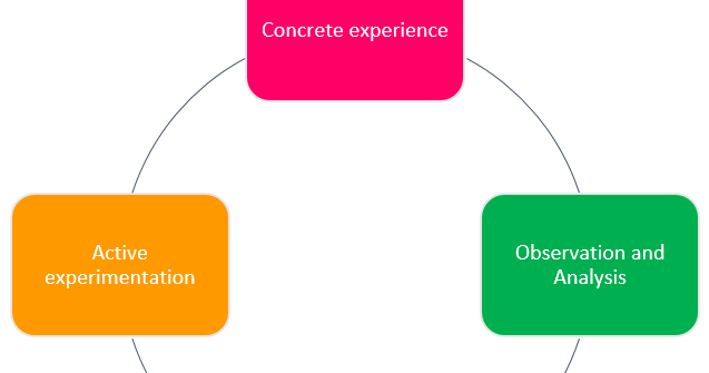 8 - Reflection on the changes