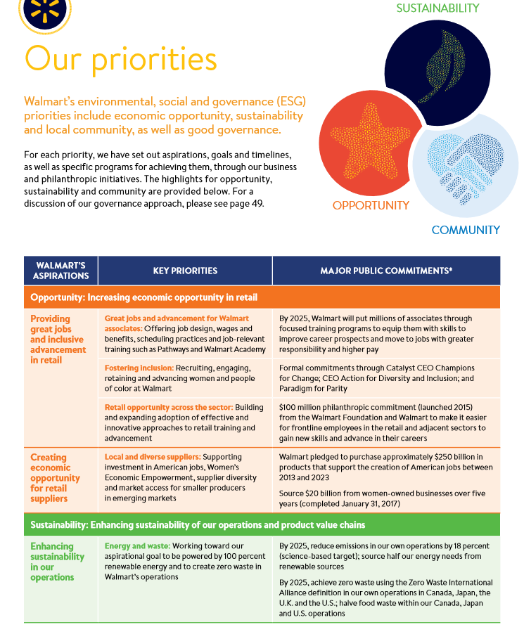 csr-reporting: Target targets for 2019