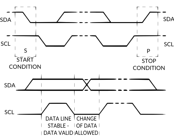CASE STUDY IMPLEMENTATION AND EXAMPLES OF I2C