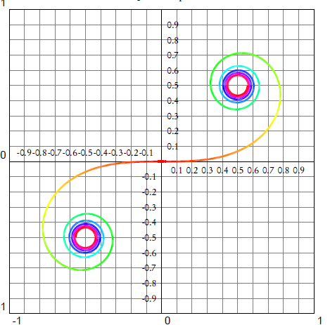 PStricks : applications: Le dessin de la spirale de Cornu avec PSTricks