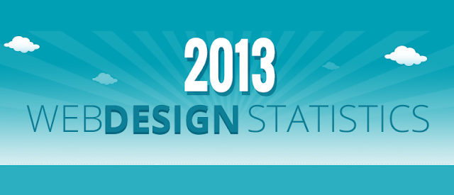 Web Design Statistics 2013 [Infographic] - Visualistan