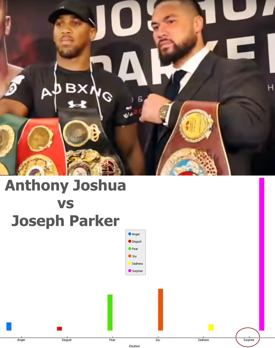 Pariuri Anthony Joshua vs Joseph Parker: un meci care naste pasiuni imense. Pariuri Anthony Joshua vs Joseph Parker: un meci care naste pasiuni imense.