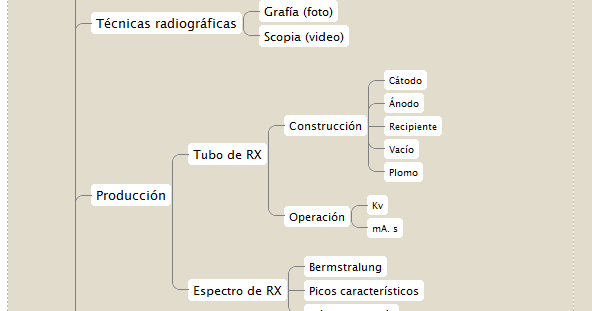 Principios físicos de radiactividad, imagen médica y radioterapia ...