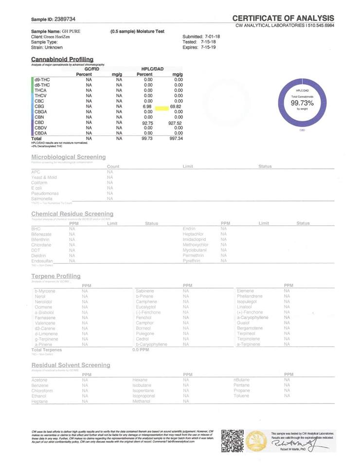OUR COA'S (Certficate Of Analysis) Lab Tests