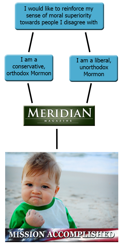 Expert Textperts: Tribute to Meridian Magazine (a Flowchart)
