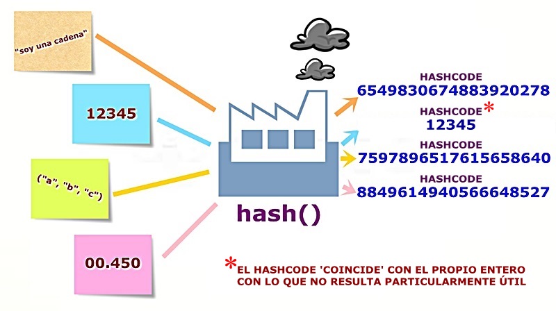 APRENDER A PROGRAMAR CON PYTHON: FUNCIONES exec(), hash() Y zip().