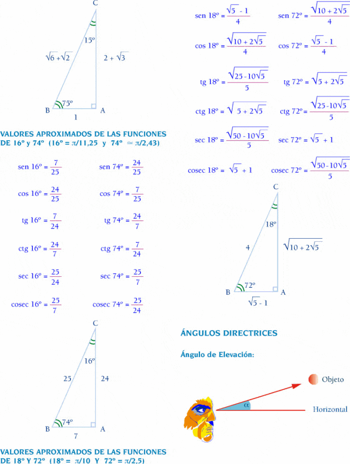 FORMULARIO DE TRIGONOMETRÍA DESCARGA pdf