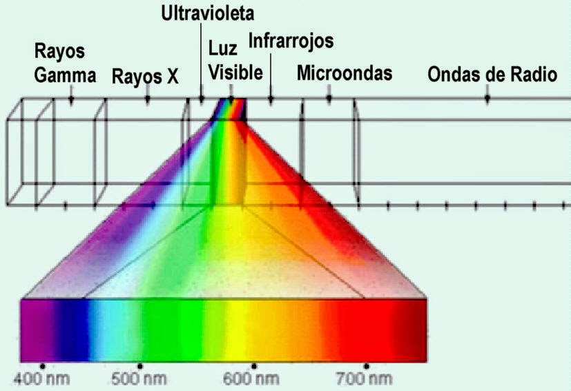 TEMAS DE FÍSICA: Conceptos de Física