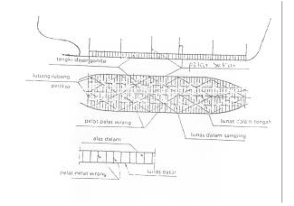 MARINE SURVEYOR BINAGA: IDENTIFIKASI STRUKTUR DAN BAGIAN BAGIAN KAPAL ...