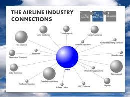 More To Space Than Air?: THE AVIATION LINKED ECOSYSTEM
