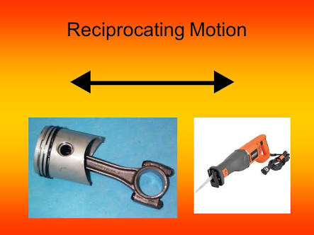 Mechanical Info World: TYPES OF MECHANICAL MOTION