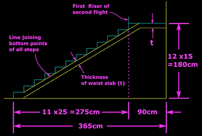 Reinforced Concrete Design: Chapter 16.1 - Effective span of stairs