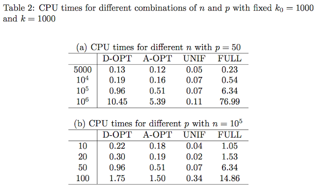 Subdata Selection Approach For Generalized Linear Model
