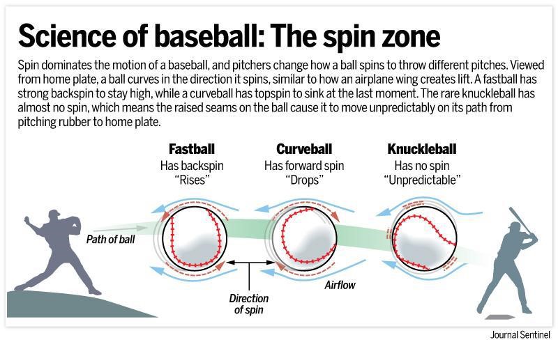 HLPE 3531 Optimal Baseball Pitch Technique: Biomechanics And Comparison