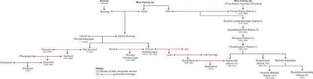 Monarchies Today - Royalty around the globe: Cambodia's Prince NORODOM ...
