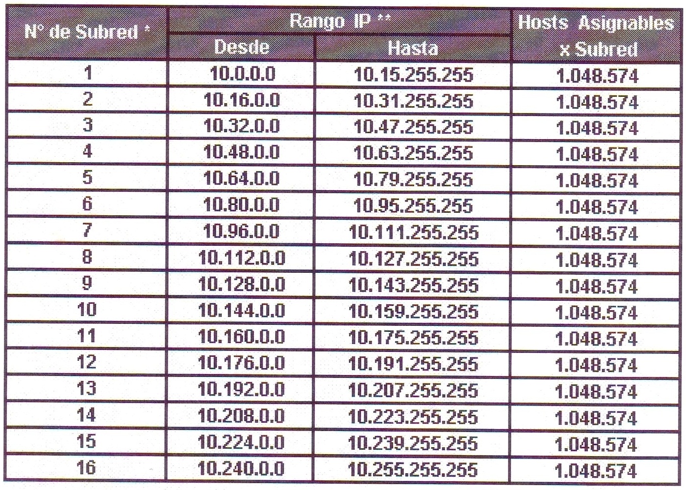 Jotacu: Manual para aprender a hacer subnetting