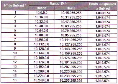 Jotacu: Manual para aprender a hacer subnetting