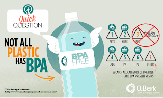 HodentekHelp: What is BPA and how can you recognize it?