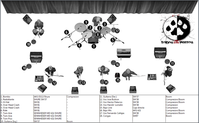 AUDIO SYSTEM DEL ECUADOR: Rider Técnico
