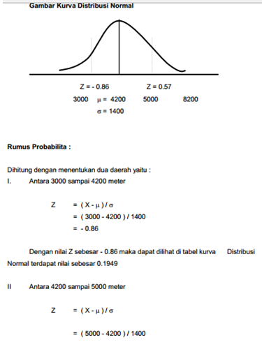 Pernak Pernik Statistika: Kurva Normal