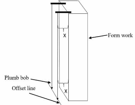 Methods to Check Verticality of Structure during Building Construction