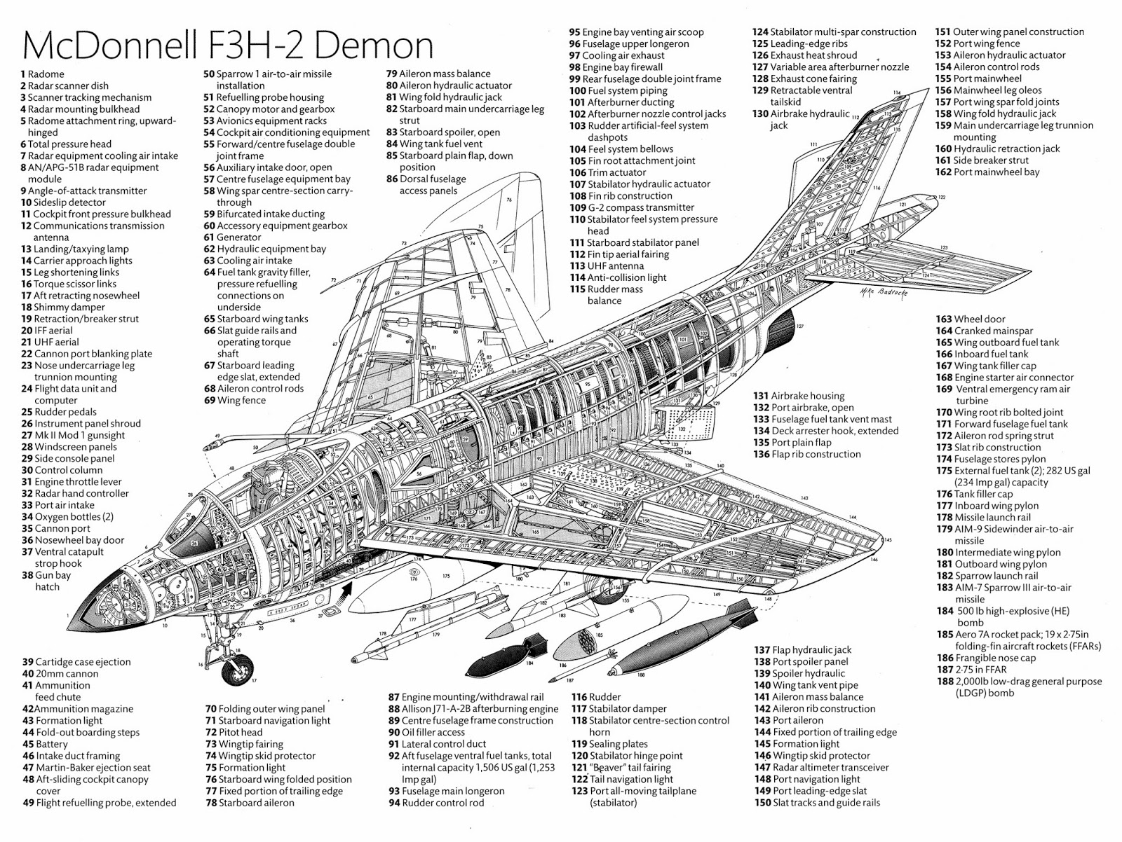 Clasp Garage: McDonnell F3H Demon