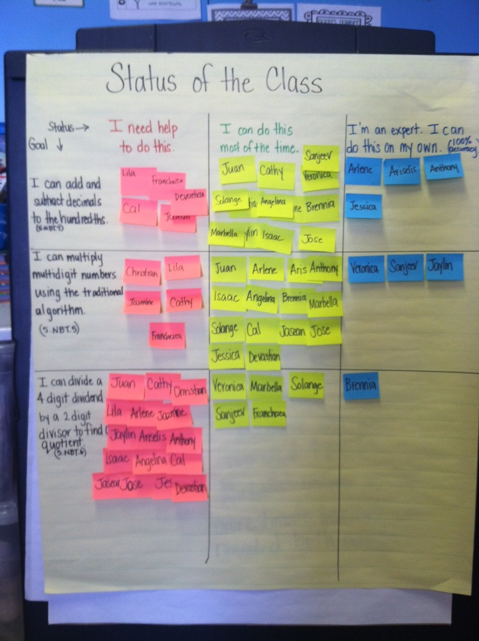 MissKinBK: A Fifth Grade Blog: Using Data to Drive Choices in Math Workshop