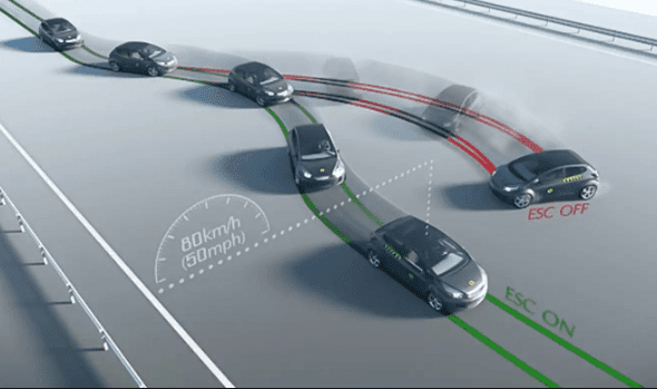 Mengenal Dynamic Stability Control (DSC) Dan Cara Kerjanya - OMBRO