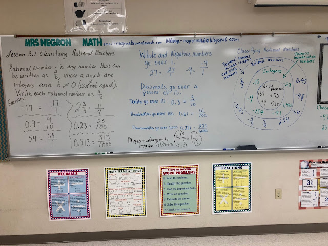 Mrs Negron 6th Grade Math Class Lesson 3 1 Classifying Rational Numbers Mrs Negron 6th Grade Math Class Lesson 3 1 Classifying Rational Numbers