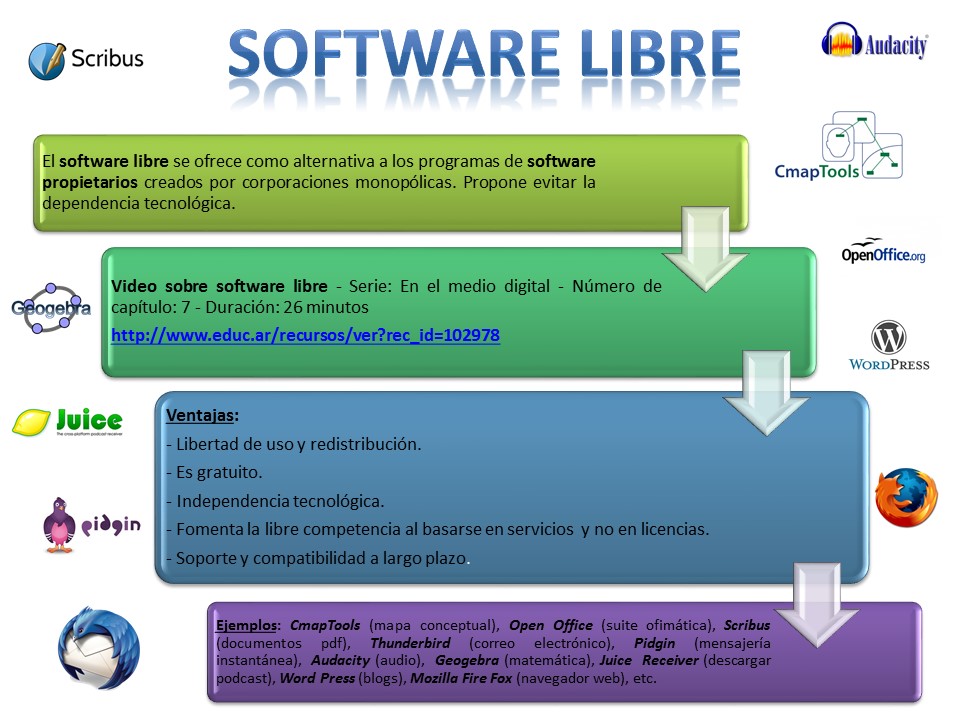Cultura y TIC: MAPA CONCEPTUAL - SOFTWARE LIBRE - CMAPTOOLS