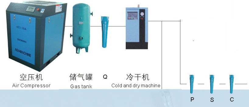 Screw Air Compressor System: ROTARY SCREW AIR COMPRESSOR SYSTEM ...