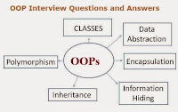 Object Oriented Programming in Best C# interview Questions and Answers ...