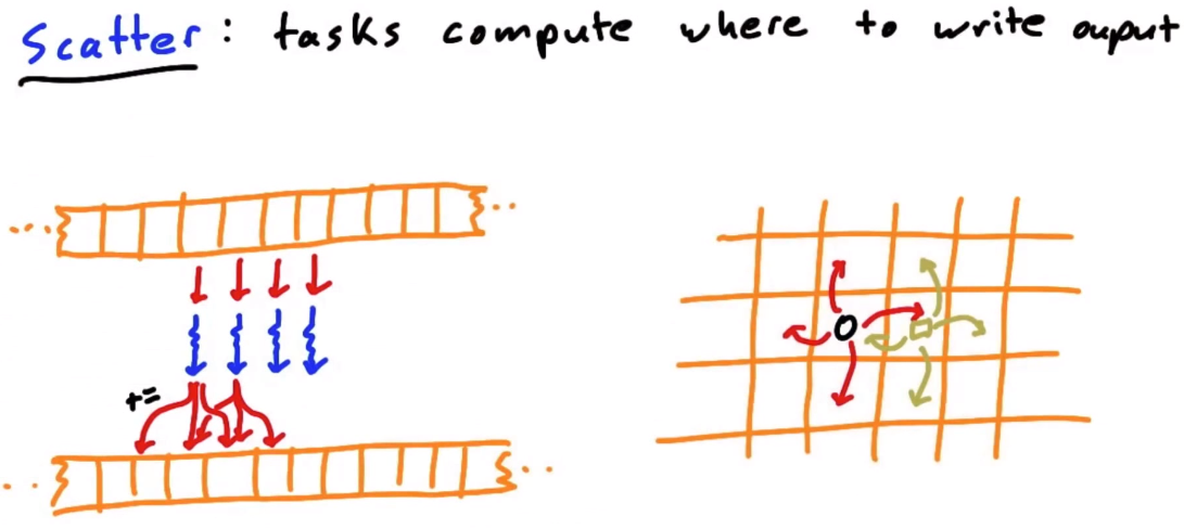 MareArts Computer Vision Study.: CUDA, GPGPU, Parallel communication ...