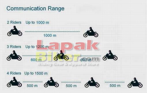 F9 - Bluetooth Headset & Conference call Intercom - Lapak Biker