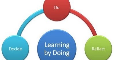 Tombo Ati Online: Pengertian Dan Tinjauan Tentang Learning By Doing