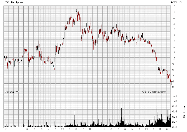 JRB: Junior-Mining, Rohstoff-Aktien, Big Picture Blog: Interview mit ...