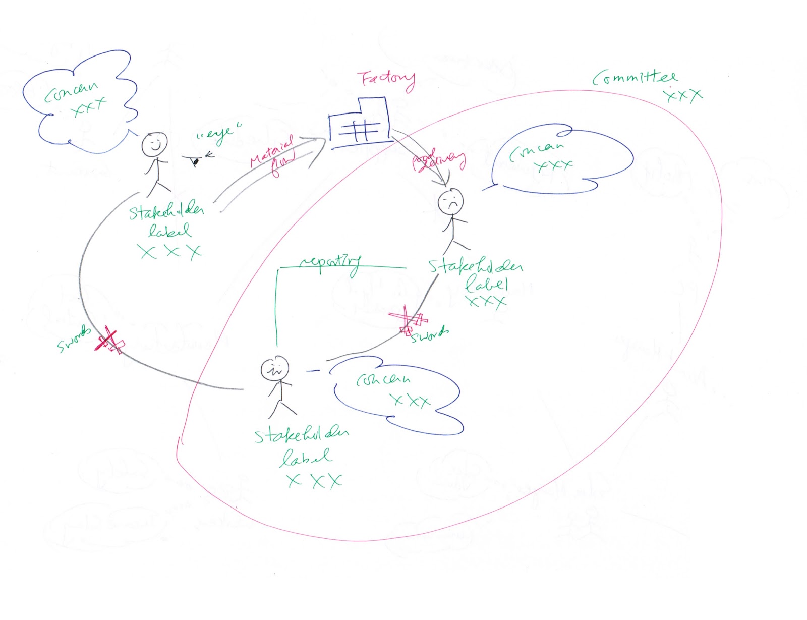 Joseph KK Ho e-resources: Basic steps to construct a rich picture