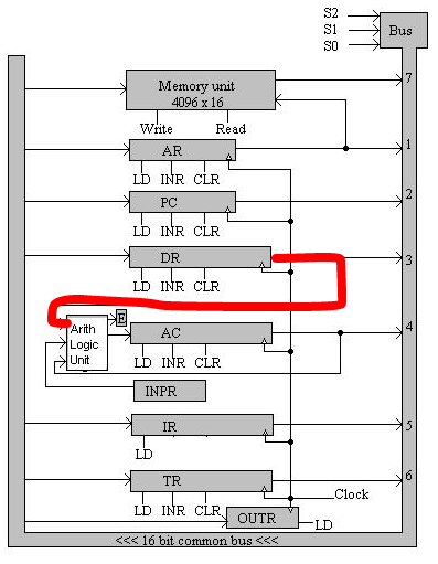 [컴퓨터시스템구조] 6일차 - Accumulator, Memory-reference instruction - ITeverywhere