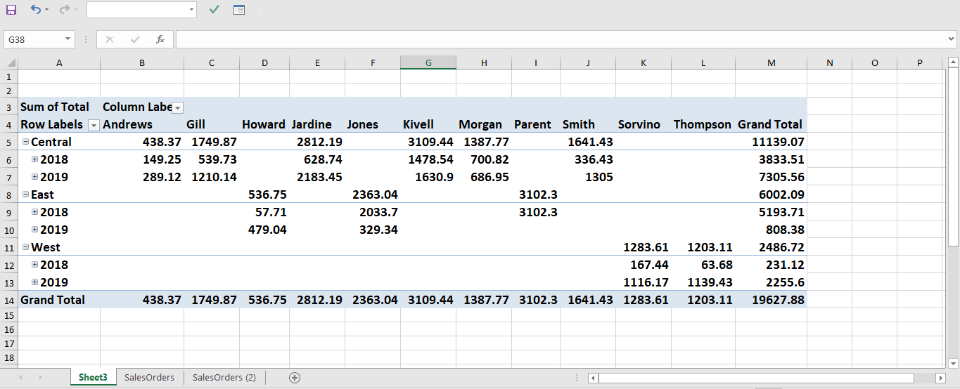 excelintoexcel: Pivot Table | Chapter 2| Modifying pivot table