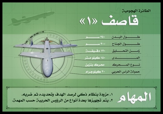 Palaestina Felix: L'Esercito Yemenita conferma l'entrata in servizio di ...