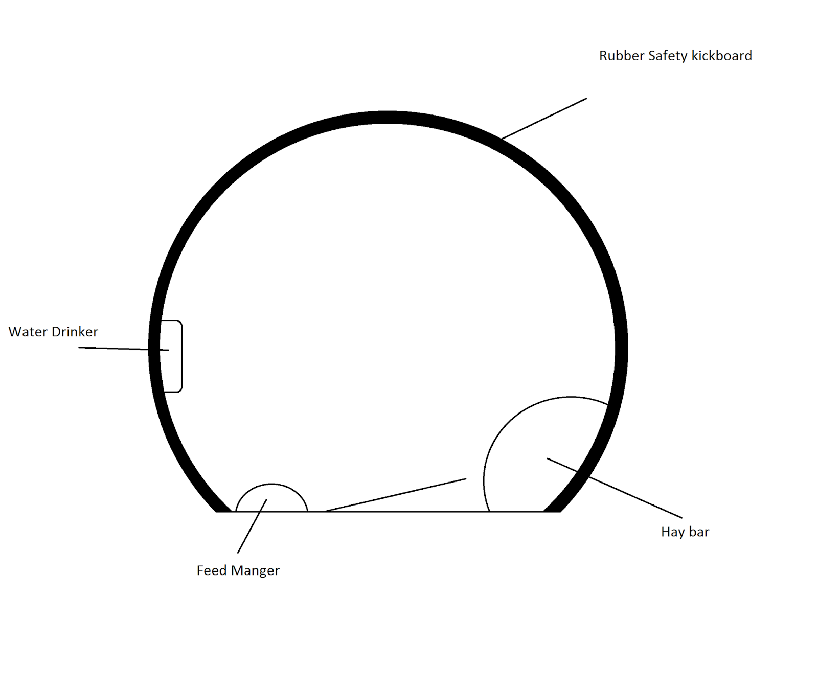 Build your Own Barn -Stall Layouts! - The Rider's Reins