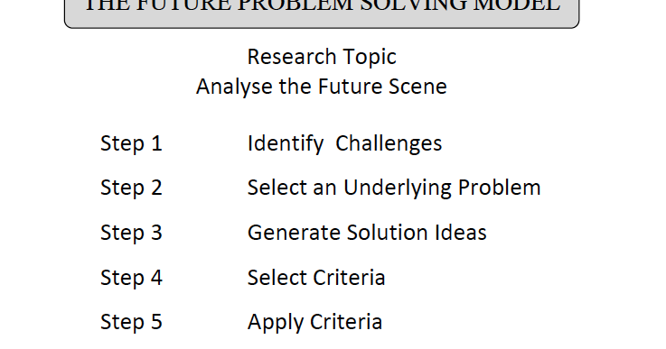 GATEStAlbans-our space: Future Problem Solving (FPS)