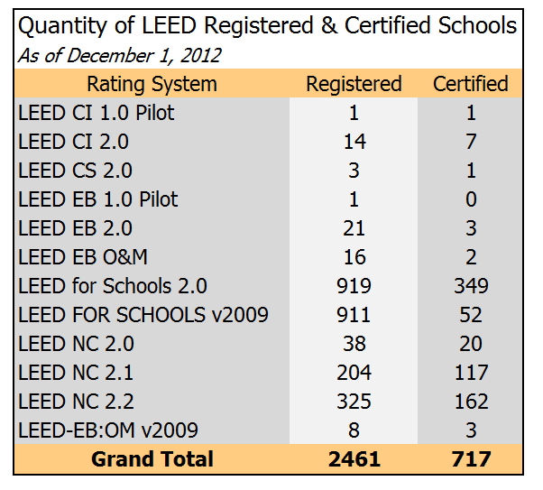 New Bleats: Postulations & Predilections from InRegion Sustainability ...