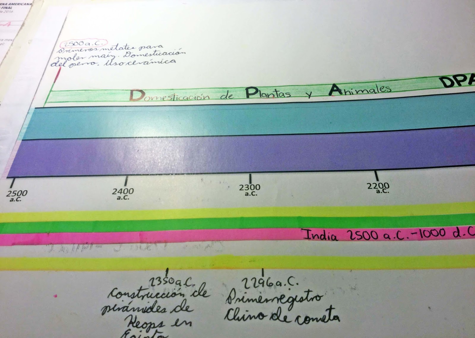 Historia Antigua-Luiselli. : FORMATO PARA IMPRIMIR Y PEGAR LA LÍNEA DEL ...