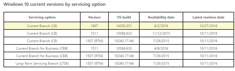 Ben's Blog: Windows 10 is the Last Version of Windows - NOT