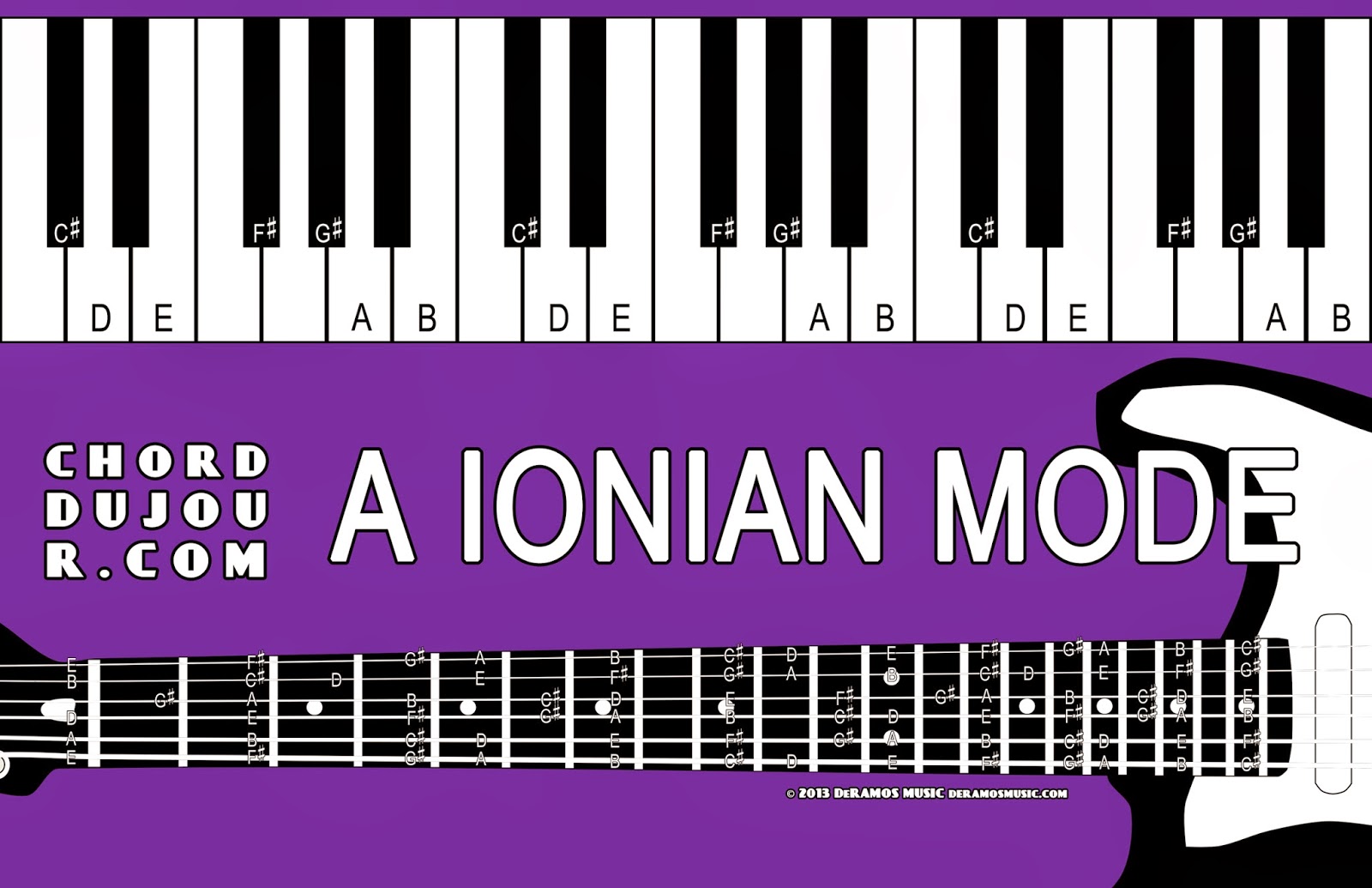 Chord du Jour: Dictionary: A Ionian Mode