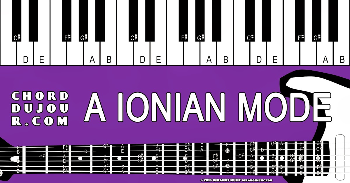 Chord du Jour: Dictionary: A Ionian Mode