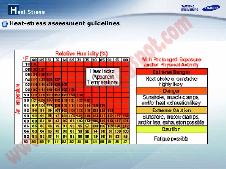 HSE Professionals : Heat Stress