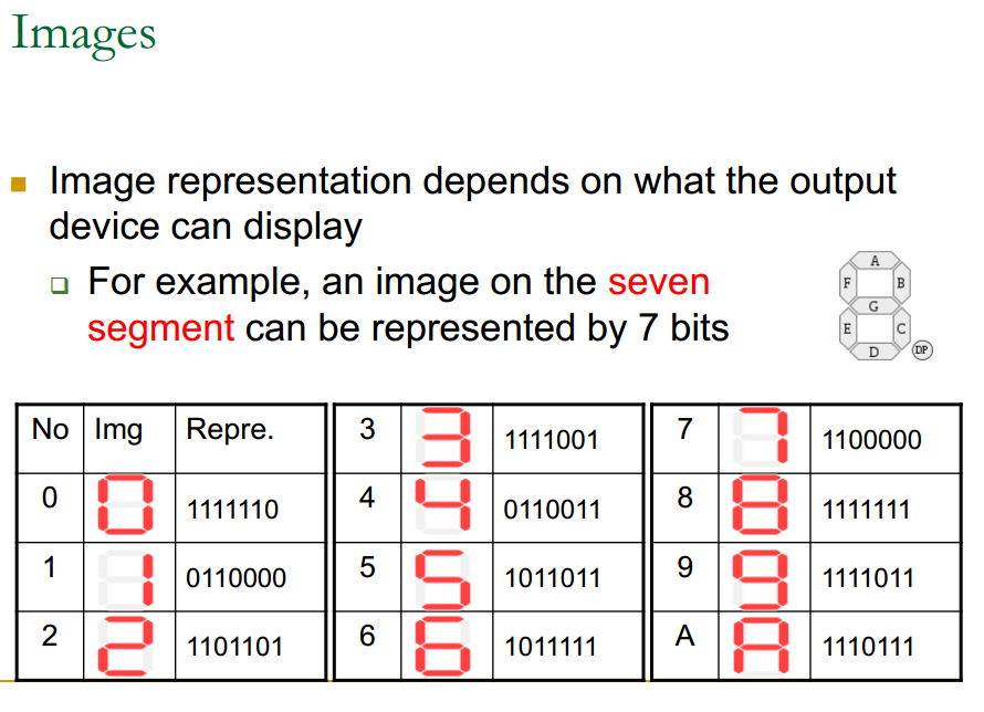 MrKnight.co.uk: Binary Representation of Bitmap Images